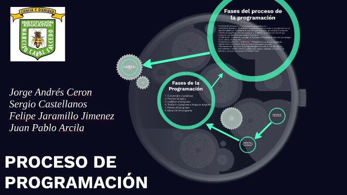 El proceso de Programación by Jorge Andres Ceron on Prezi