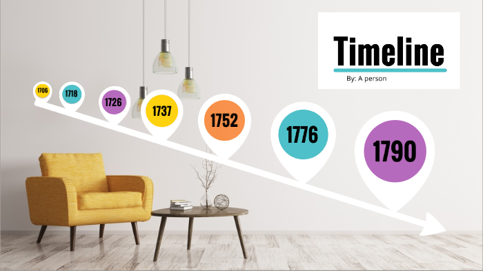 Benjamin Franklin Timeline by Riley Nickerson on Prezi