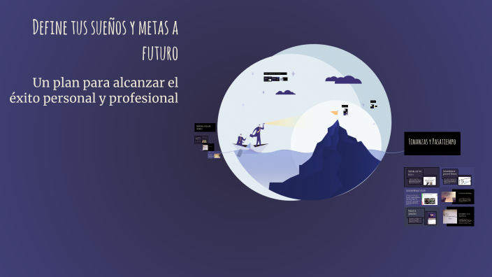 Define tus sueños y metas a futuro by Jose derek Mercado quispe on Prezi