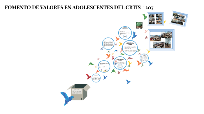 FOMENTO DE VALORES EN ADOLESCENTES DEL CBTIS #207 by G S on Prezi