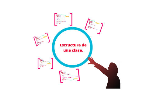 Estructura de una clase en JAVA by Yare Zarco on Prezi