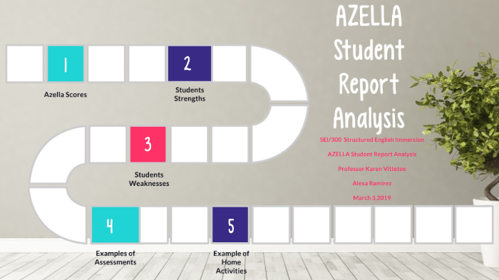 Azella Student Report Analysis by Alexa Ramirez on Prezi