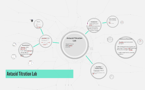 Antacid Titration Lab by sawyer thomas on Prezi