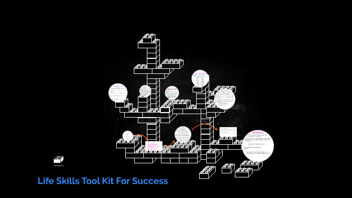 Life Skills Tool Kit For Success by Roberta Paige on Prezi