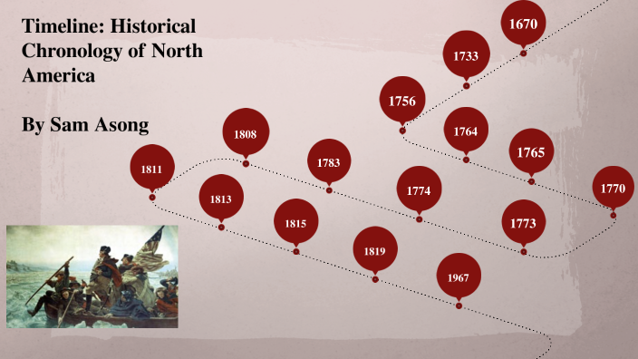 Timeline: Historical Chronology of North America by sam asong on Prezi