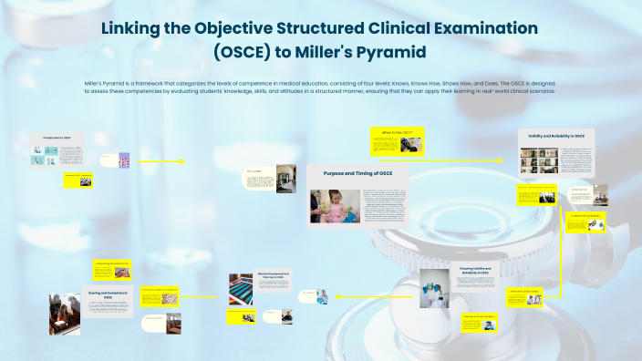 Development and Conduction of OSCE by Education & Assessment on Prezi