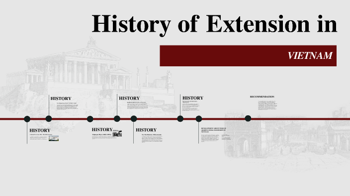 The History of Extension by rasheed luke lorenzo on Prezi
