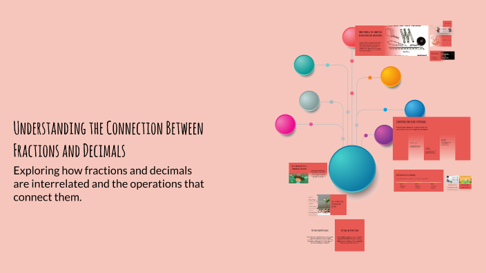 Understanding the Connection Between Fractions and Decimals by MONA ...
