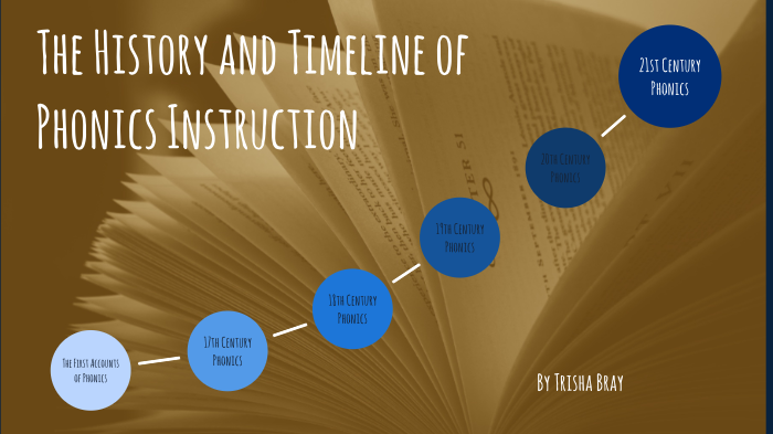 Timeline of Reading by Trisha Bray on Prezi