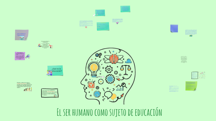el ser humano como sujeto de educación by lulú mosqueda flores on Prezi
