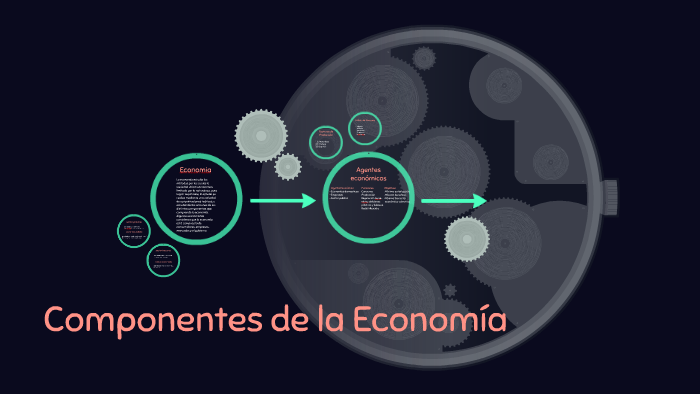 Componentes de la Economia by MyungJeen Jiménez Dure on Prezi
