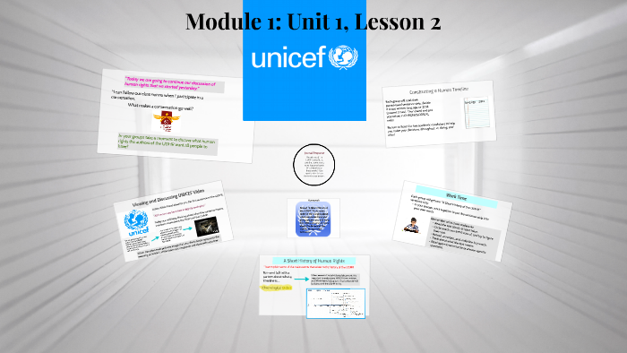 Module 1: Unit 1, Lesson 2 by John Pufky on Prezi