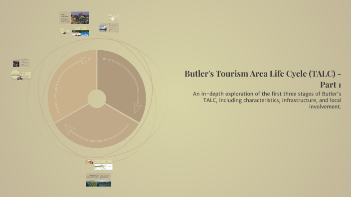 Butler's Tourism Area Life Cycle (TALC) - Part 1 by CERI_LTU on Prezi