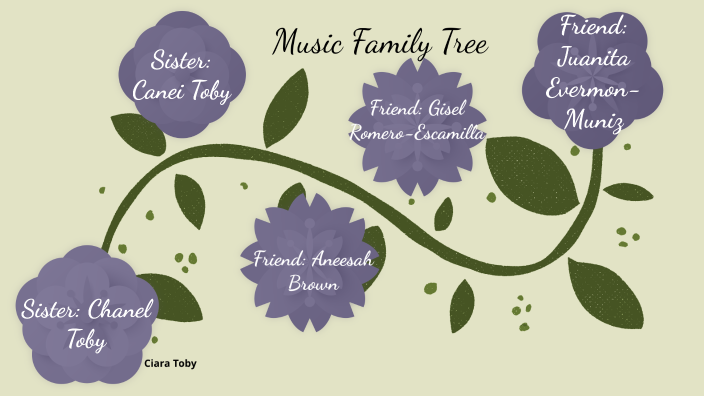 Modern Music Musical Family Tree project by ciara toby on Prezi