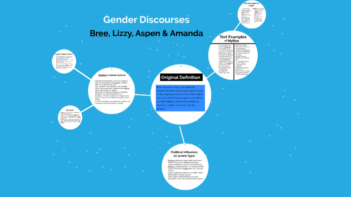 Gender Discourses by Amanda Rivers on Prezi