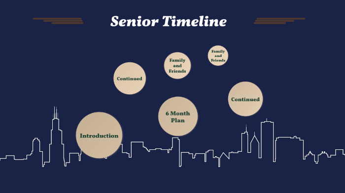 Senior Timeline by Jillian B on Prezi