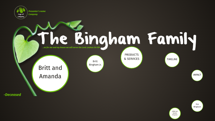 The Bingham Family Interactive Tree by Diondria Bingham on Prezi