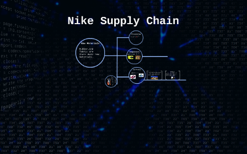 Nike Supply Chain Management by abbi zavala on Prezi