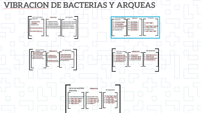 vibracion de bacterias y arqueas I by Pablo Alvarado on Prezi