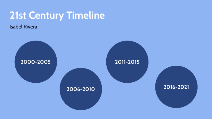 21st Century Timeline by Isabel Rivera on Prezi