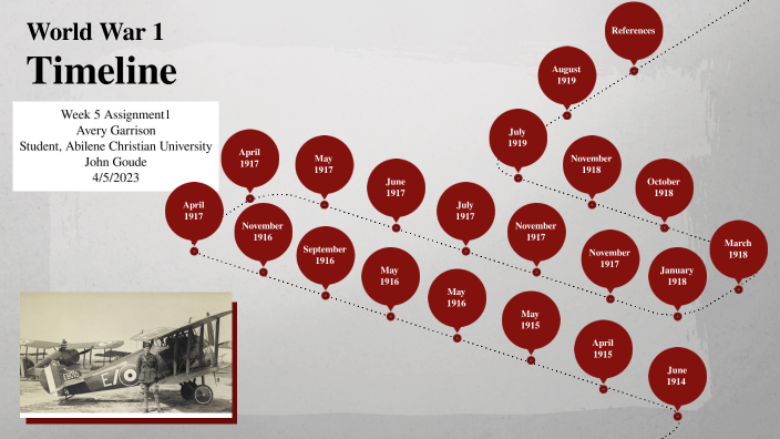 World War 1 Timeline by Avery Garrison on Prezi