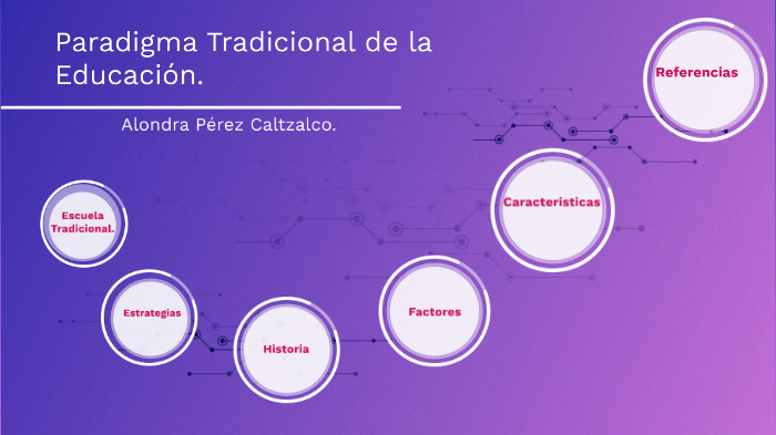 Paradigma Tradicional de la Educación by Alondra Pérez Caltzalco on Prezi