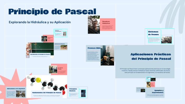 Principio de Pascal by Angel Florentin on Prezi