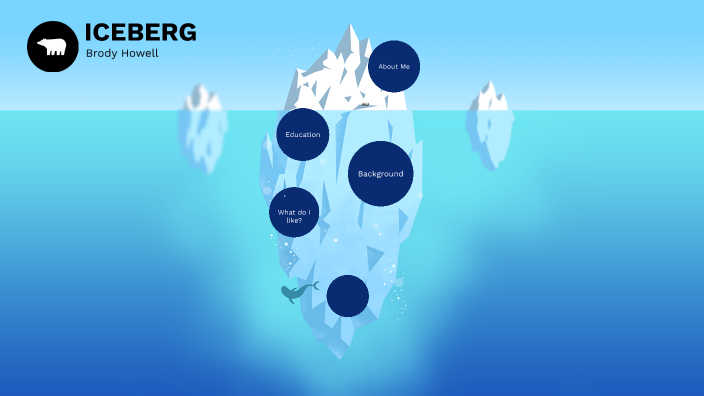 Introduction to Me by Brody Howell on Prezi