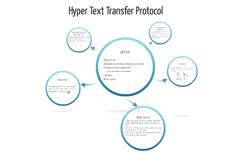 Hyper-Text Transfer Protocol by Kyungran KANG on Prezi