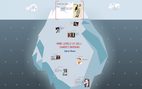 9 Levels of Hell-Dante's Inferno by Sara Closs on Prezi