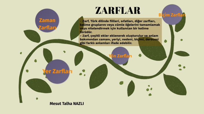 ZARFLAR by Yusuf Akdağ on Prezi