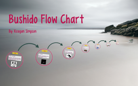 Bushido Flow Chart by Keagan Simpson on Prezi