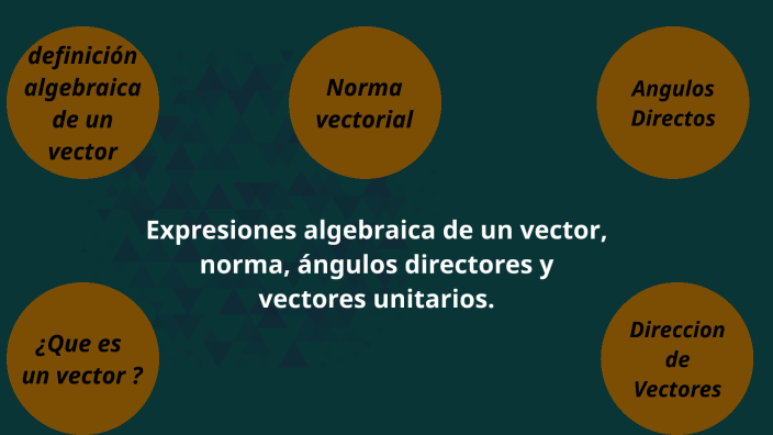 Expresiones algebraricas de un vector,norma,angulos directores y ...
