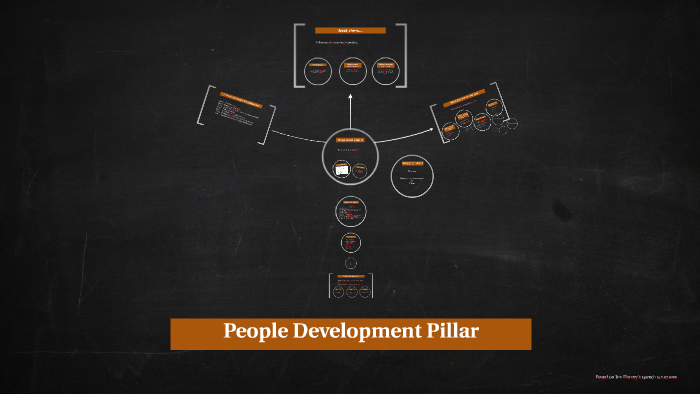 WCM-People Development Pillar by Michelle Lamb on Prezi