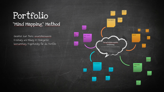 MindMap Portfolio by Sylvia Lang on Prezi