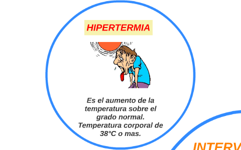 HIPERTERMIA by Vivi Prado on Prezi