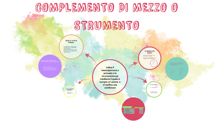 il complemento di mezzo o strumento by Mariavittoria Pietropaolo on Prezi