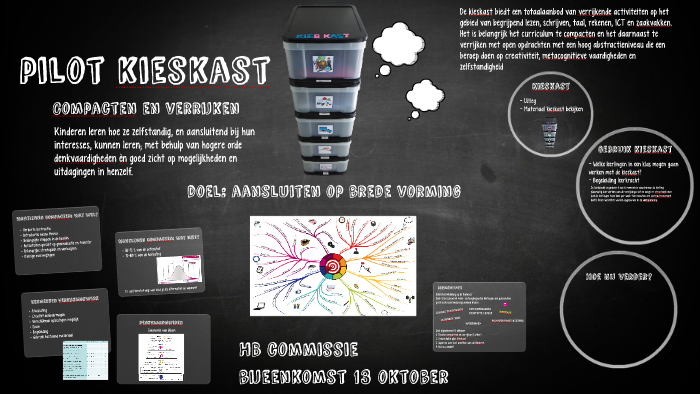 kieskast by Rachel Huisman on Prezi