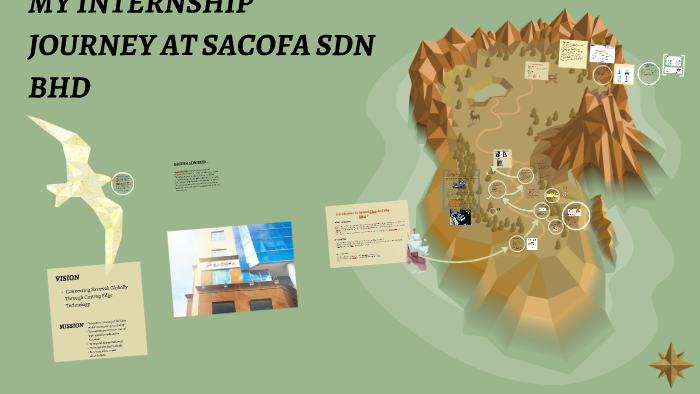 About Sacofa by shalina shazili on Prezi