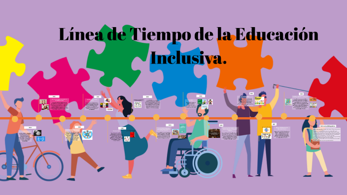 Inclusive Education Timeline by Diana Isabella Arenas Rodriguez on Prezi