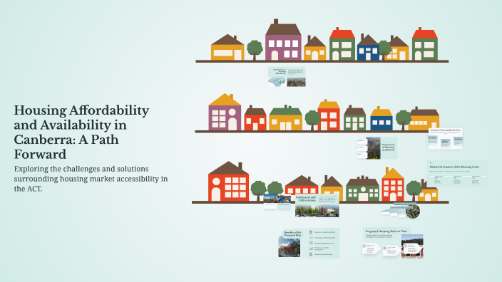 Housing Affordability and Availability in Canberra: A Path Forward by ...