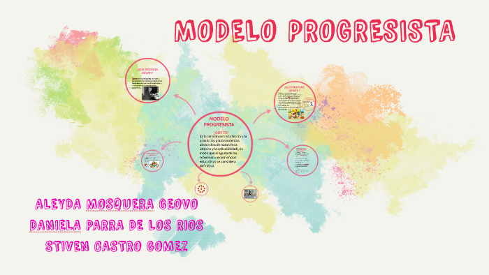 MODELO PROGRESISTA by Stiven Gomez on Prezi