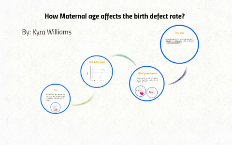 How Maternal age affects the birth defect rate? by kyra williams on Prezi
