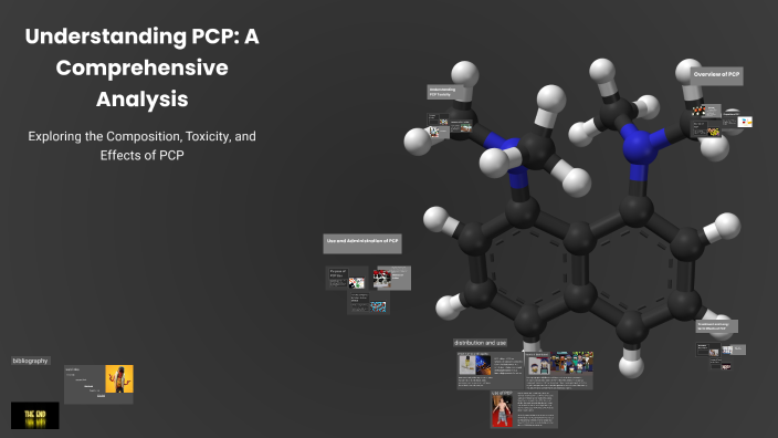 Understanding PCP: A Comprehensive Analysis by Rodney Martinez on Prezi