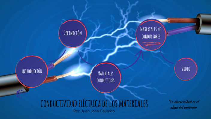 Conductividad eléctrica de los materiales by Juan José Gallardo García ...