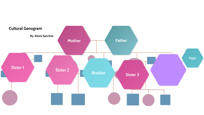 Video Cultural Genogram by Alexis Sanchez on Prezi