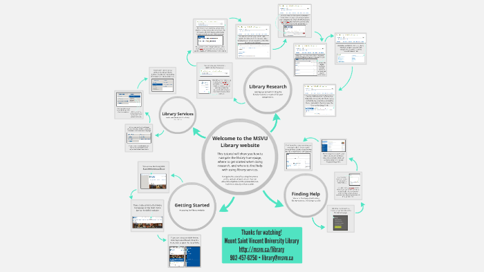 Welcome to the MSVU Library Website by MSVU Library on Prezi