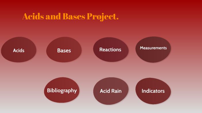 Acids and Bases Project by Rahul Subramanian on Prezi