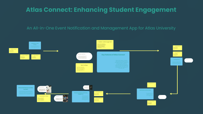 Atlas Connect: Enhancing Student Engagement by Megh Bari on Prezi