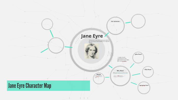 Jane Eyre Character Map by mary on Prezi